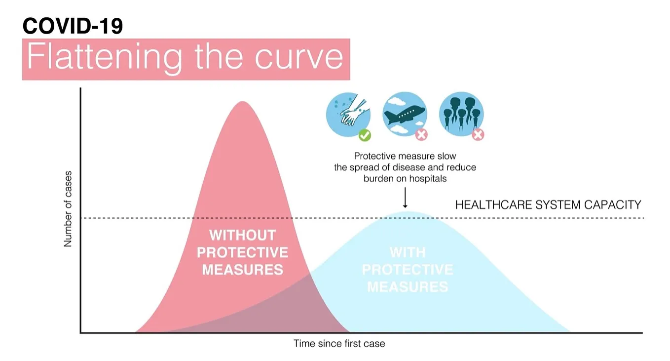 The Math Behind Weather Prediction: Chaos Theory and the Butterfly ...