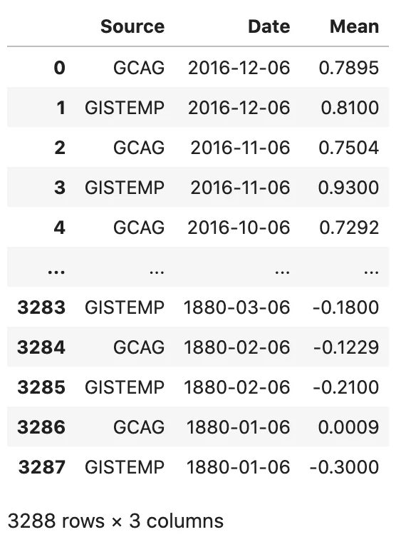 A Walkthrough of Downloading and Analysing Garmin Connect Data using ...