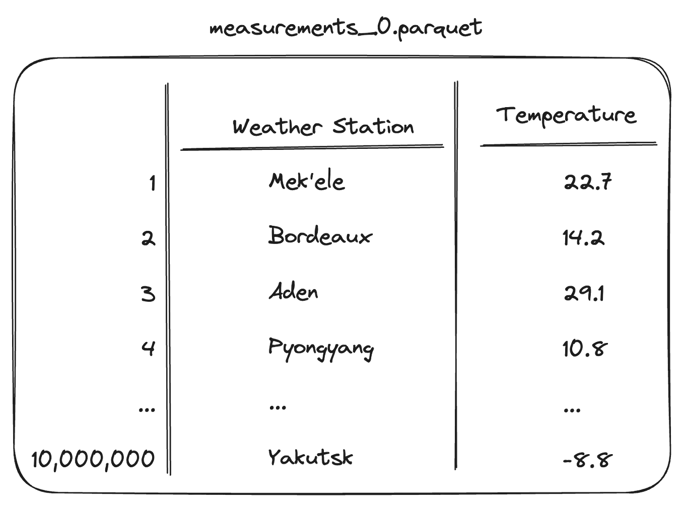 Xarray at Large Scale: A Beginner’s Guide | Coiled