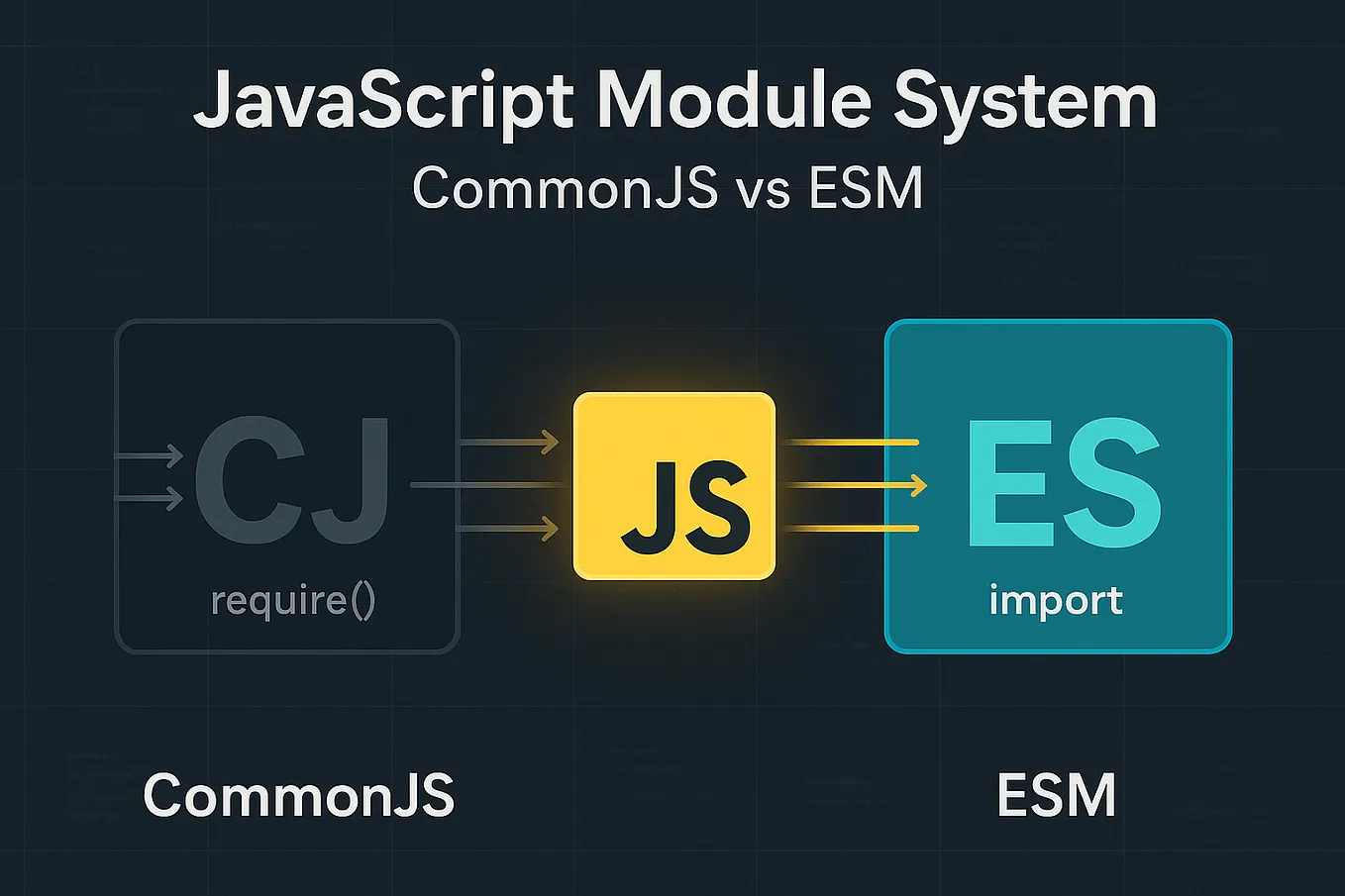 Javascript Getters And Setters Explained With Examples By Codingsprints Javascript In Plain