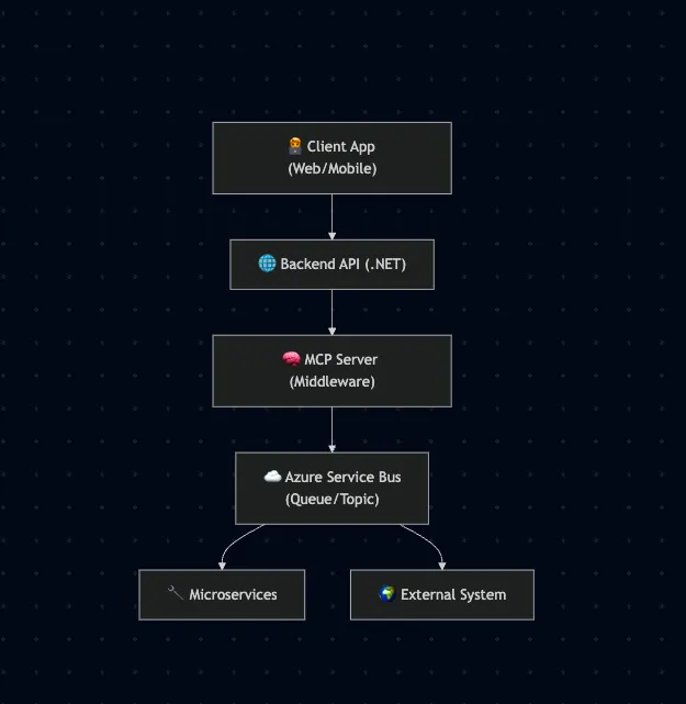 🚀 Nx Monorepo for React: Scalable Setup with Multiple Apps, Shared UI, State, and API Layer | by ...