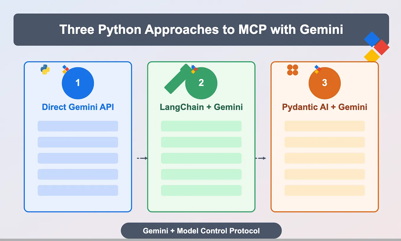 Collecting Kubernetes Metrics using Open Telemetry | by Timothy ...