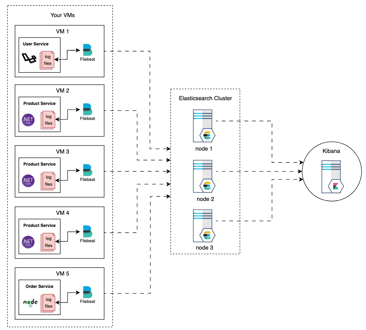 Building Centralized Monitoring for Your VMs Using the Metricbeat and Elastic Stack | by Yan ...