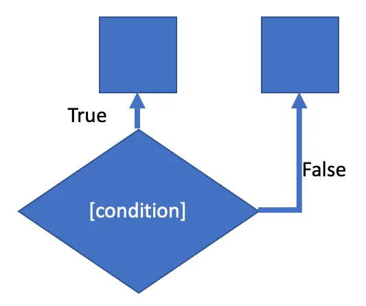 Automating Microsoft Outlook Email Sending in Python | by Banana Chip Tech | Python in Plain English