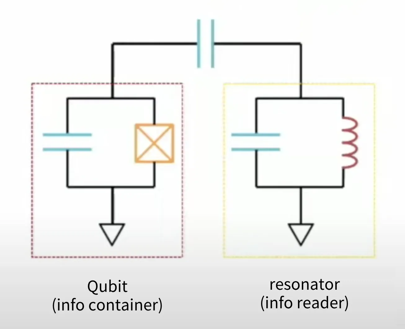Quantum Chips — transmon/xmon. Research on quantum bits (qubits) had ...