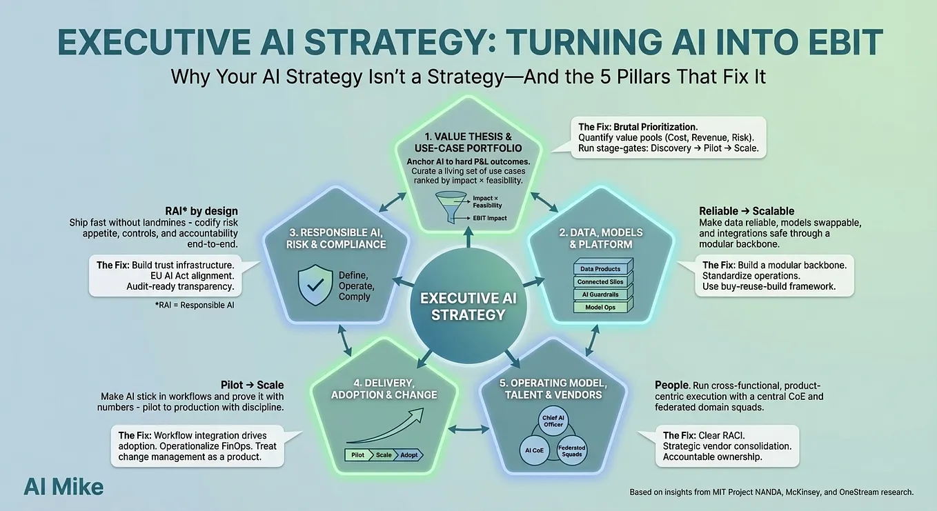 Your Company Just Appointed a Chief AI Officer. Did You Create a Leader ...