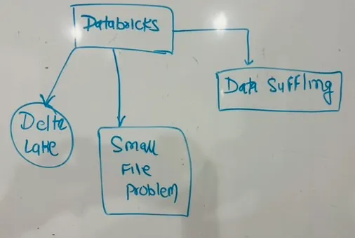 Resolving Access Issues In Databricks Dbfs With Unity Catalog By