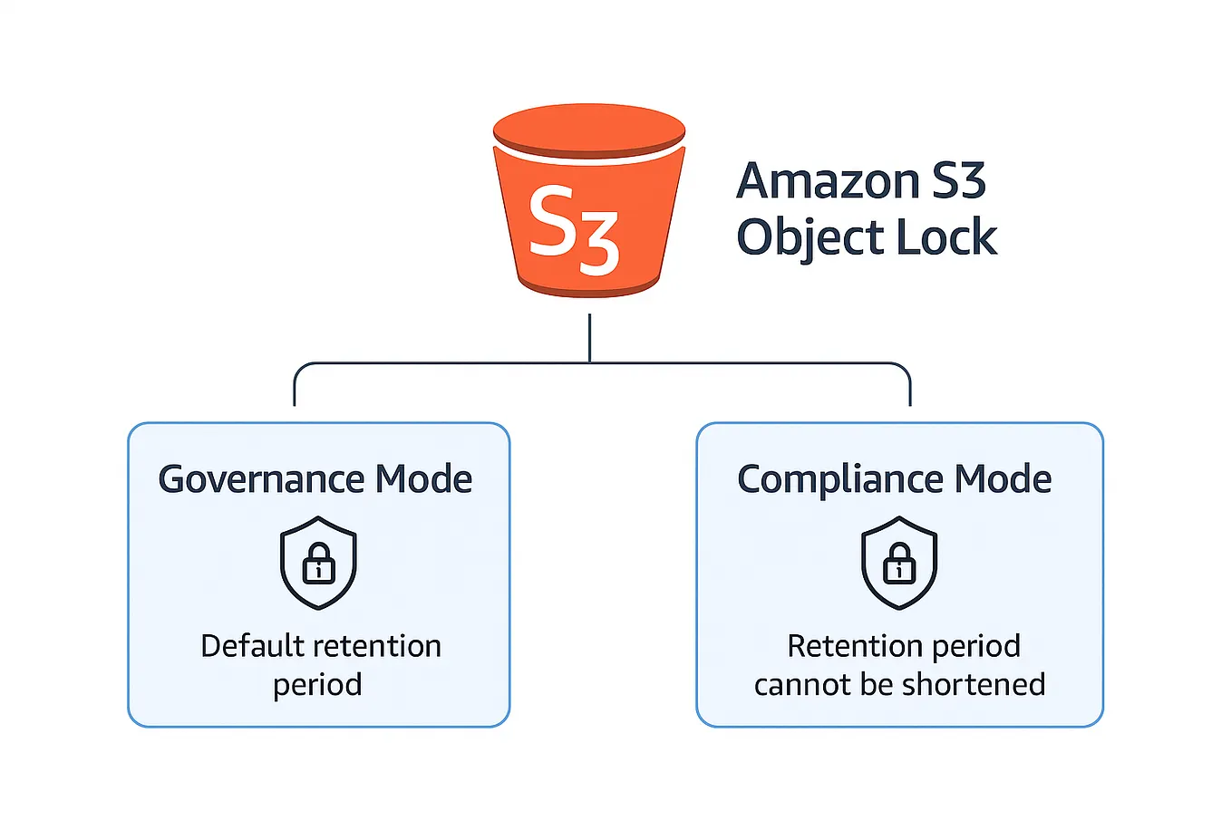 A Step-by-Step Guide to AWS SSM Fleet Manager for Windows EC2 Instance Logs | by Praveen Vallepu ...