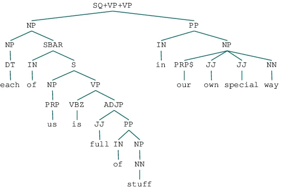 Tutorial: Write a Finite State Machine to parse a custom language in ...
