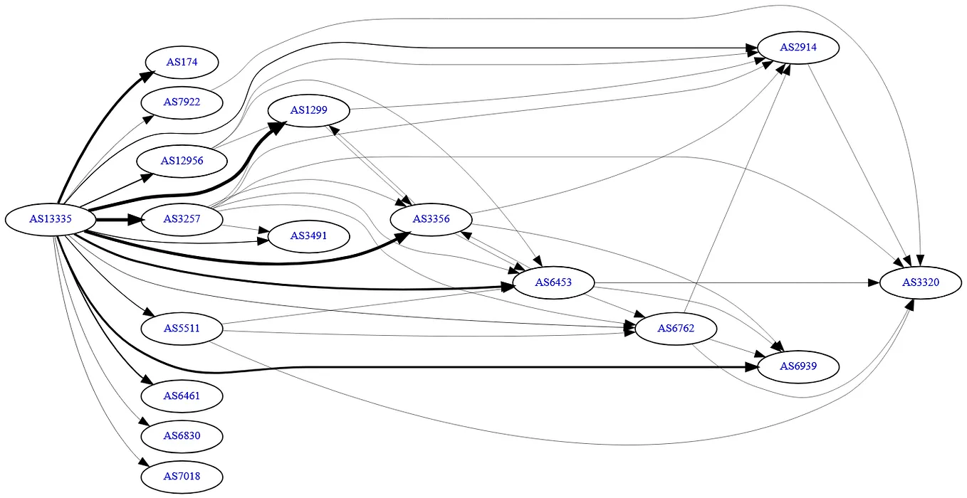Snyk Security Vulnerability Monitoring Testing And Fixing By Jason Li ☸ ☁️ Medium