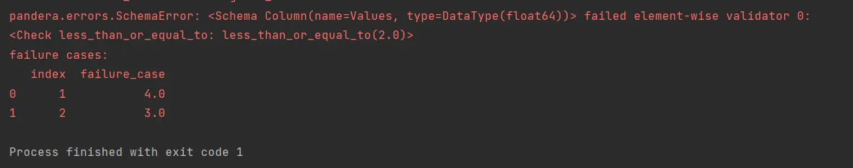 Automate Creation of Plots for data analysis using Pandas | by Arthur J ...