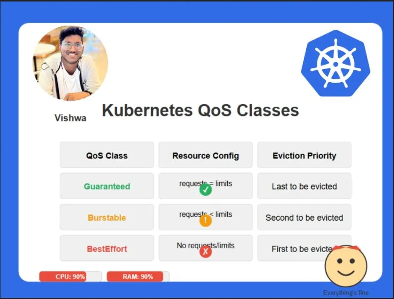 11 Ways to Optimize Kubernetes Vertical Pod Autoscaler | overcast blog
