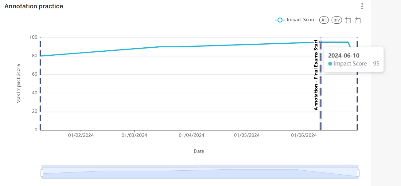 Automating the Backup of Single Superset Dashboards via REST API and GitLab Integration | by ...