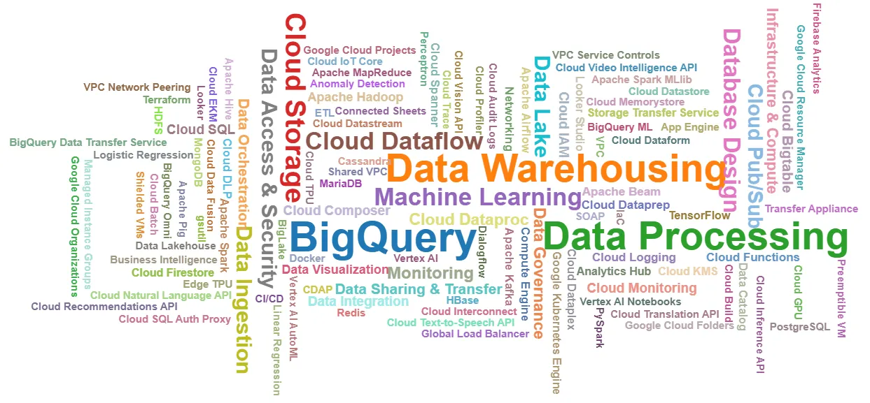 Synchronize A Postgresql Database With Elasticsearch Using Logstash 3777