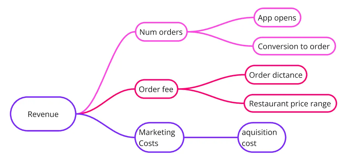 Building a production-ready AI travel agent using Google ADK and ...