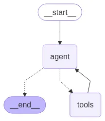 Sparta- Nmap Python GUI. Sparta is a Python GUI application that… | by own_the_net | Medium