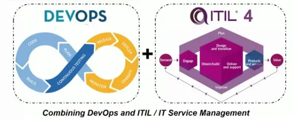 Optimiza la Gestión de Incidentes en TI con el Control DSS02 de COBIT ...