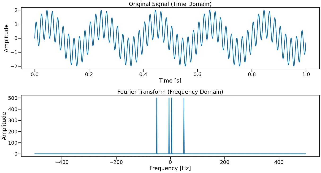 Mastering the SEIR Model: A Comprehensive Guide with Python Code and Real-World Applications ...