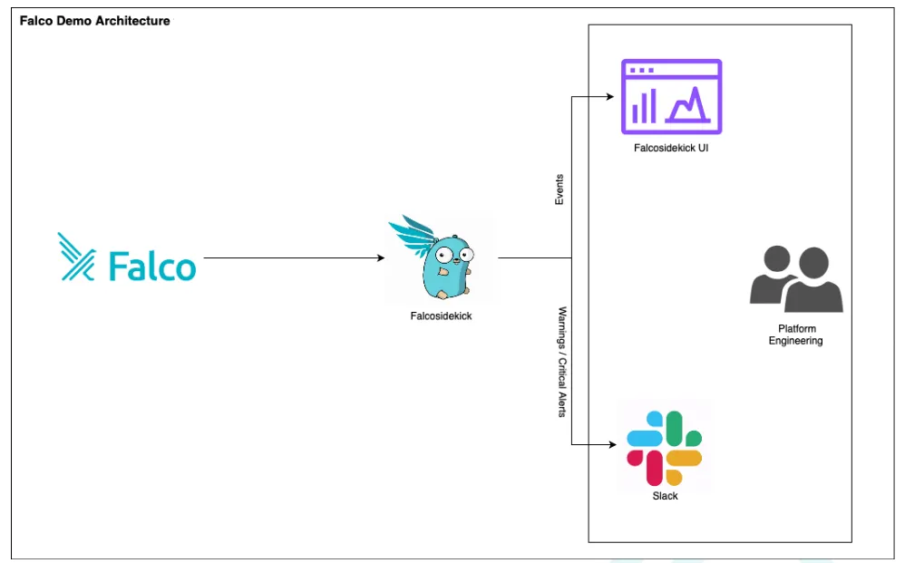 A Simple Guide to Understanding JWT Tokens: Basics, Use Cases, and Implementation | by Ravi ...