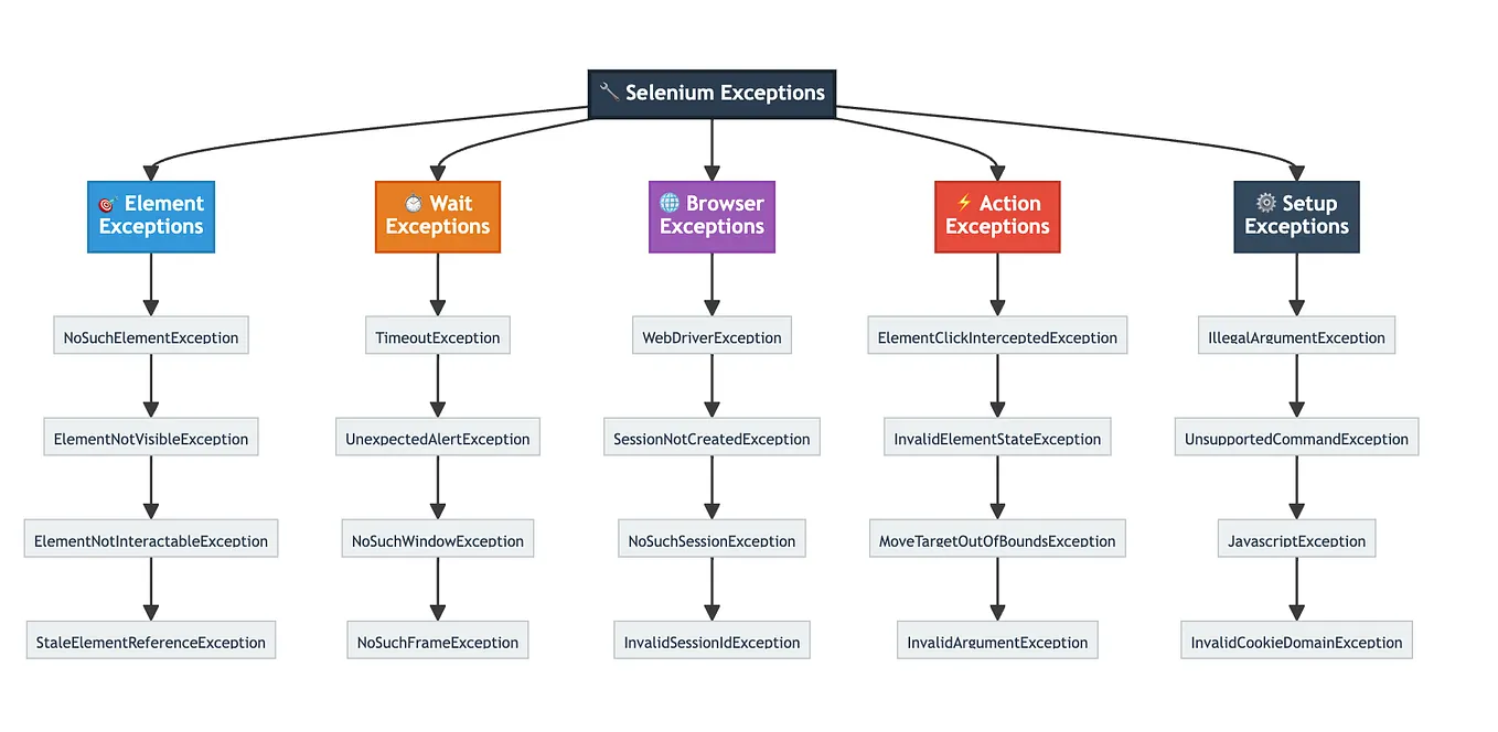 Parameterized Testing with Pytest: Maximizing Test Coverage | by Tom ...