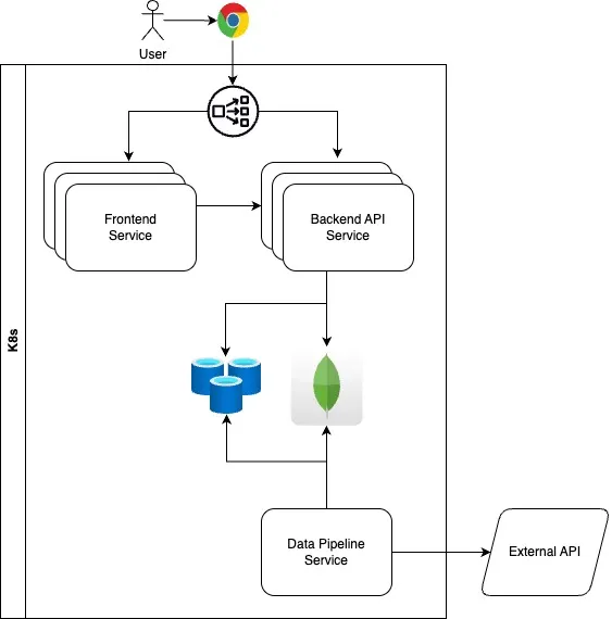 Implementing Dask for Processing Large Structured Data | by Stephen Michael Dsouza | Medium