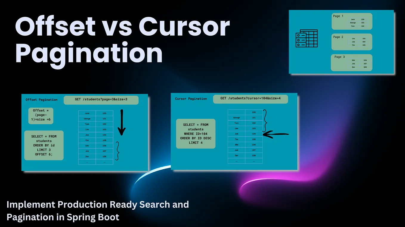 Implementing Pagination in Spring Boot: A Complete Guide | by Gururaj Hegde | Medium