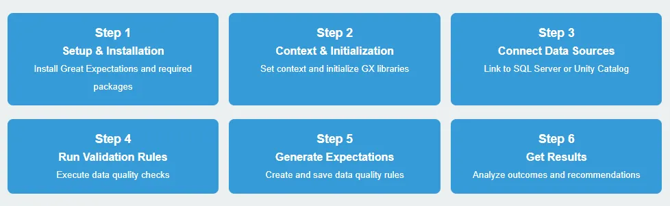 Azure - SFTP-SSH API Connection for LogicApps | by Prashanth Kumar | Medium