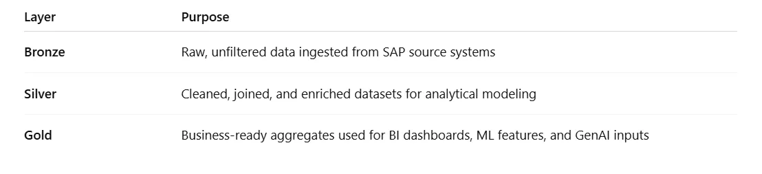 Microsoft SQL Server vs Microsoft Azure Databricks: Choosing the Right ...