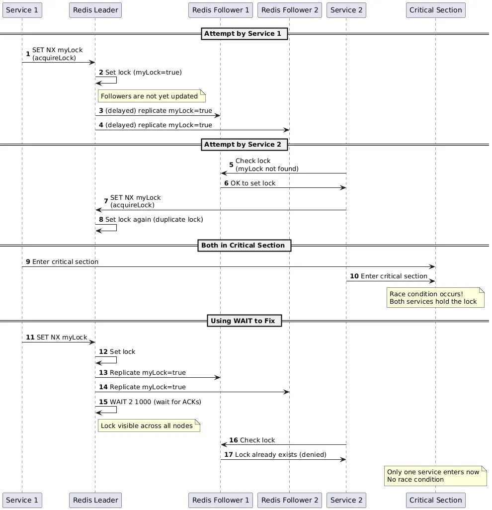 Hands On Guide Litellm With Langchain For Avoiding Token Errors And Llm Routing In Rag Based