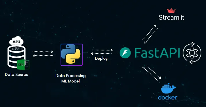 Python List Tricks 7 Ways To Find Maximum And Minimum Values By Yusuf Ganiyu Python In