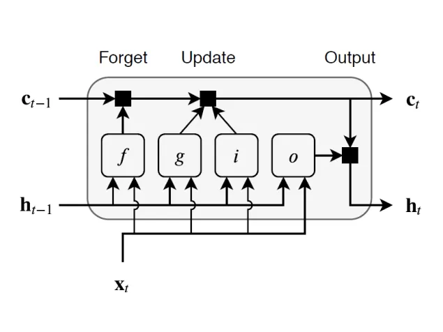 Log Transformation in Time Series Data Normalization | by Mohcen ...
