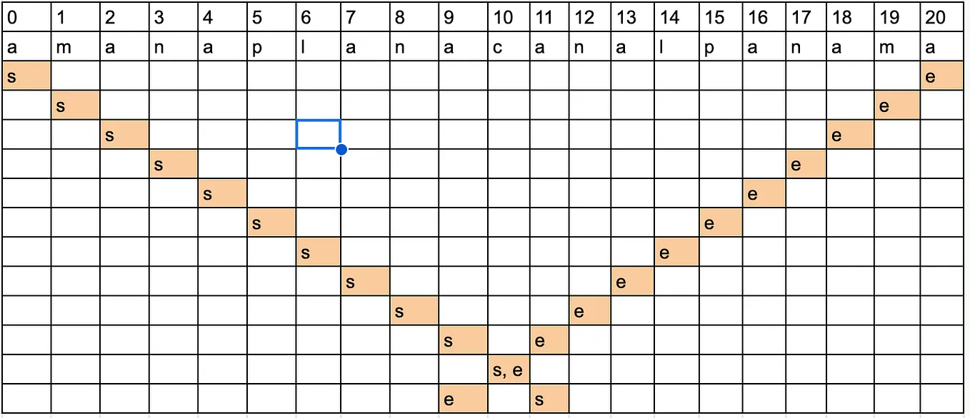 Python — Backtracking. Backtracking is a problem-solving… | by the_data_collector | Medium