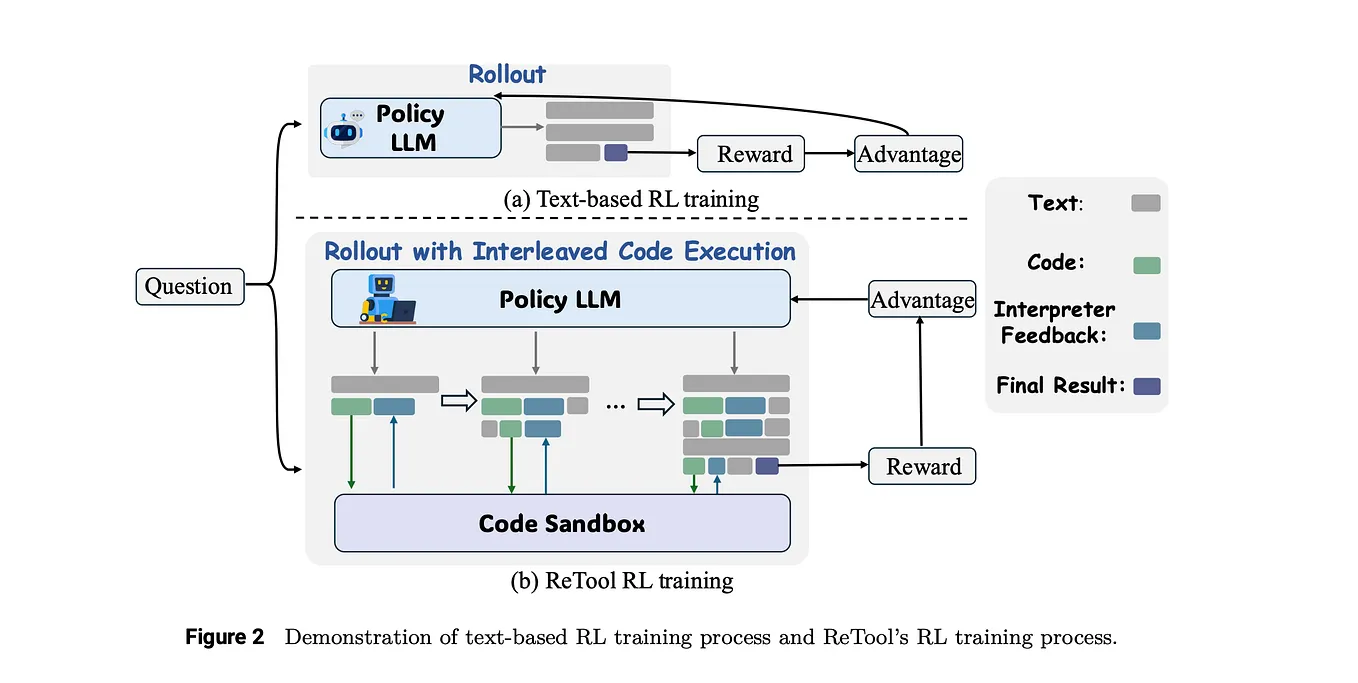 Going Beyond AdamW: A Practical Guide to the Muon Optimizer | by ...
