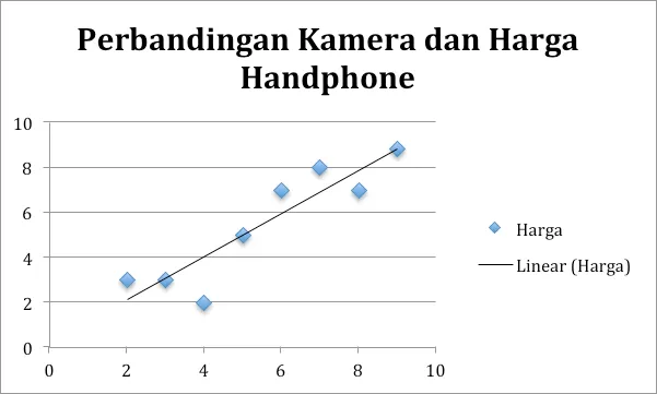 Simple Linear Regression Menggunakan Python | by Echo Simanjuntak | Medium
