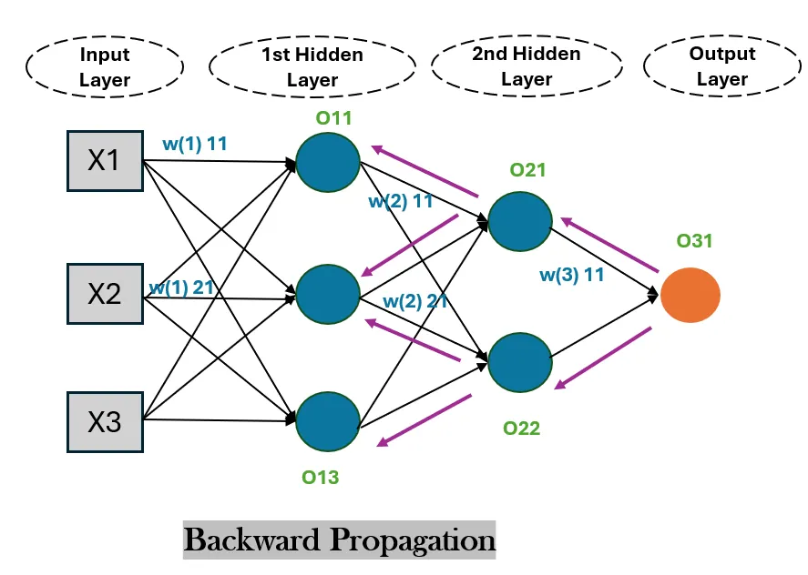 Effective Data Handling: Pandas vs Polars with Apache Arrow Data Format Integration | by Rakesh ...