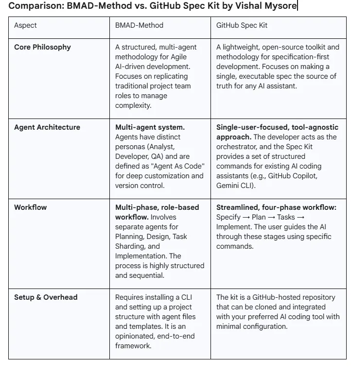 Automating Workflows with OpenAI’s Computer Use Model: A Practical Guide | by Doran Gao | Dev Genius