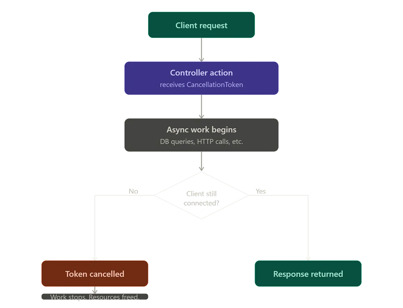 How I Overcame NTLM Authentication Challenges on Linux with CNTLM | by ...