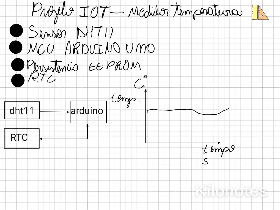 The most insightful stories about Embedded Systems - Medium