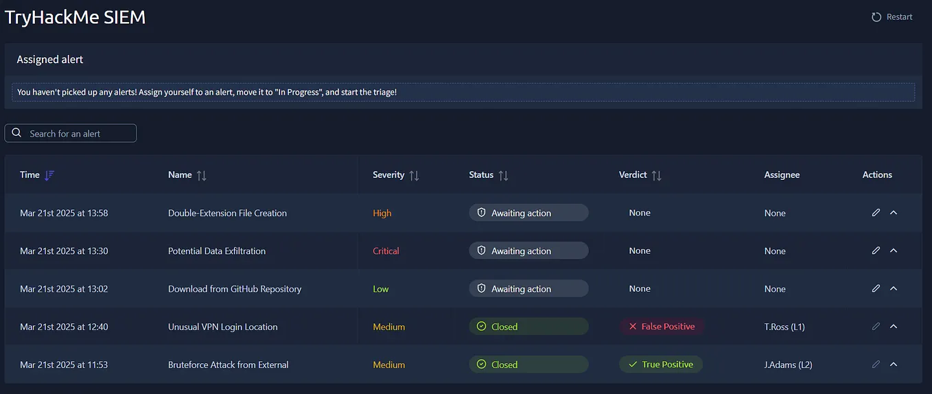 Yara | SOC Level 1 | Cyber Threat Intelligence | TryHackMe Walkthrough | by IritT | Medium