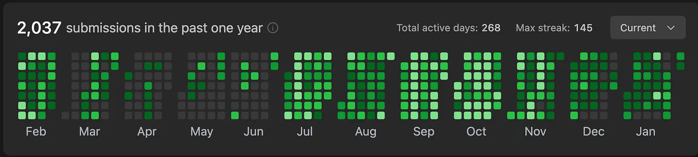 Amazon SDE-2[L5] Interview Experience and Tips/Resources for Interview ...