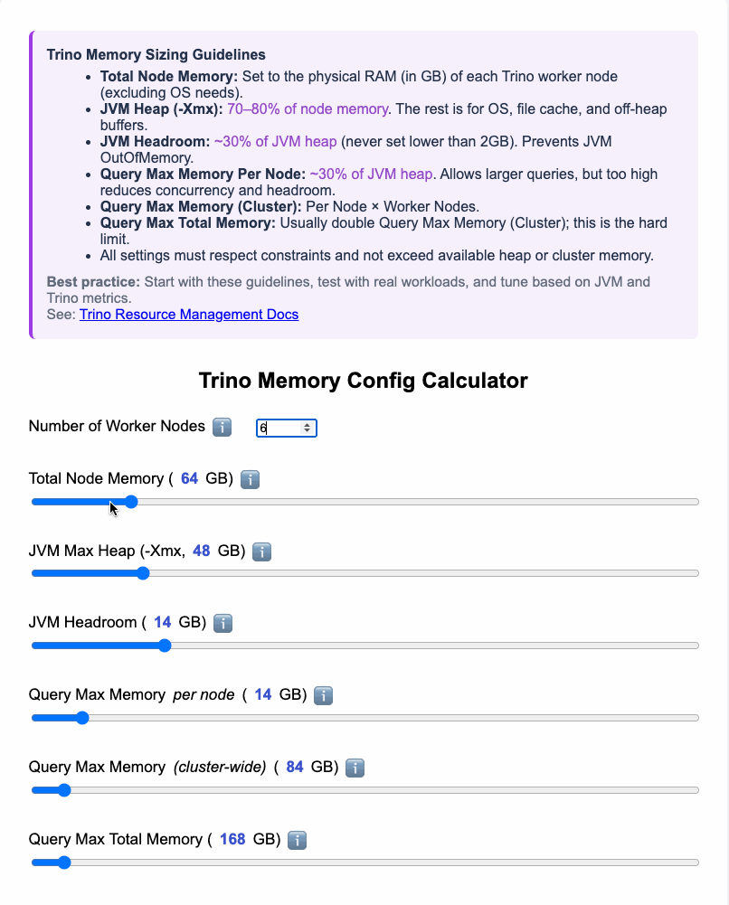 10 Must-Have SQL Queries to Monitor Trino: Unlocking Insights from the trino_events.trino ...