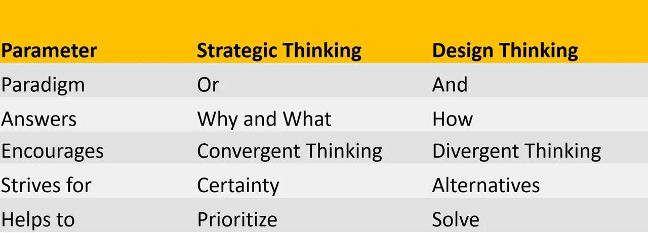 Top 10 Ideation Techniques. In my last article (10 Methods of… | by DR. PAVAN SONI | Medium