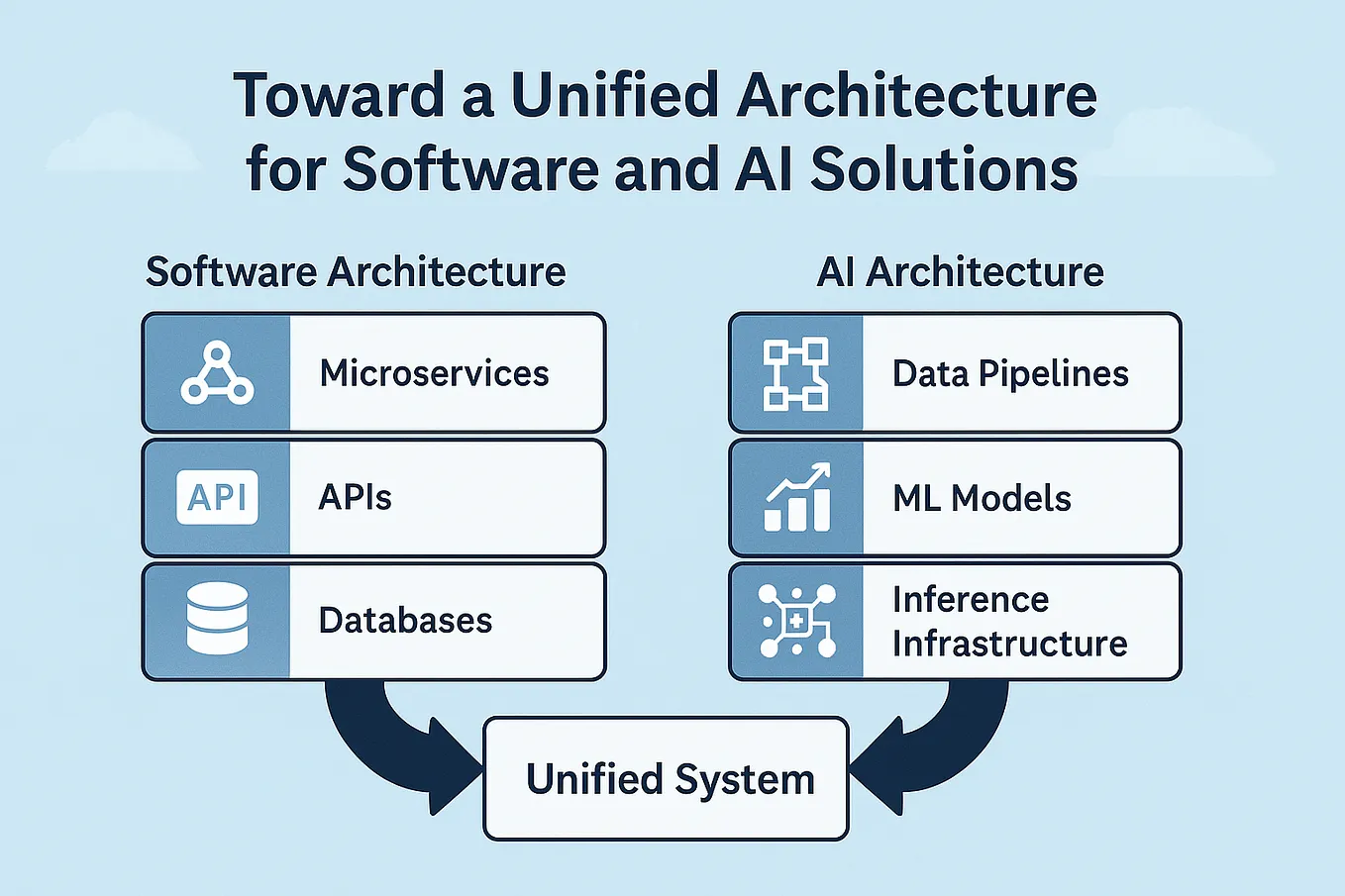 Using MLFlow to Track, Log, and Version PyTorch Models | by nicolae ...