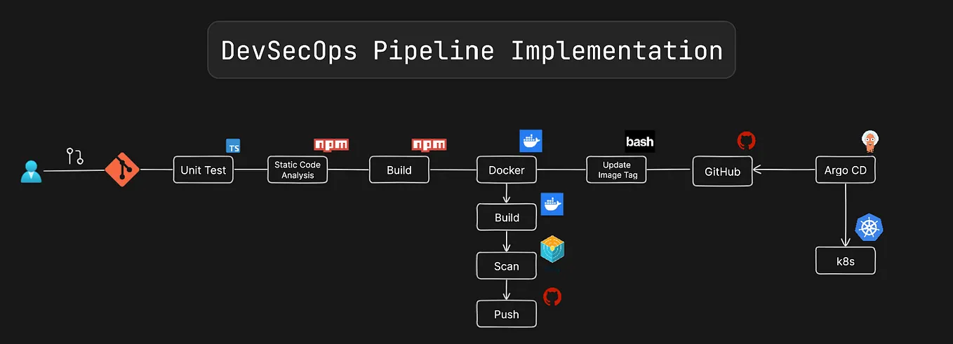 Speeding Up Slow Docker Builds In Github Actions By Frank Goortani