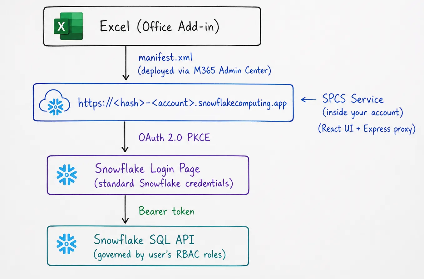 Snowflake RBAC Best Practices: A Comprehensive Guide with Code Samples ...
