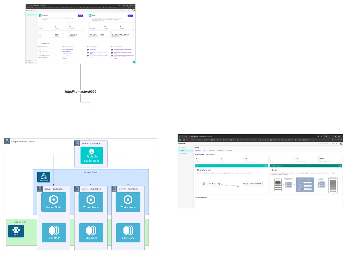 Exploring F5 Distributed Cloud: A Modern Approach to Application ...