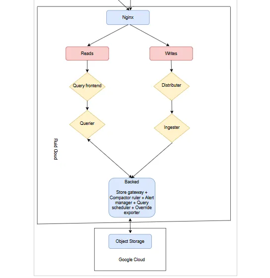 Create grafana alert group and rules using terraform | by Think, Write, Repeat | Medium