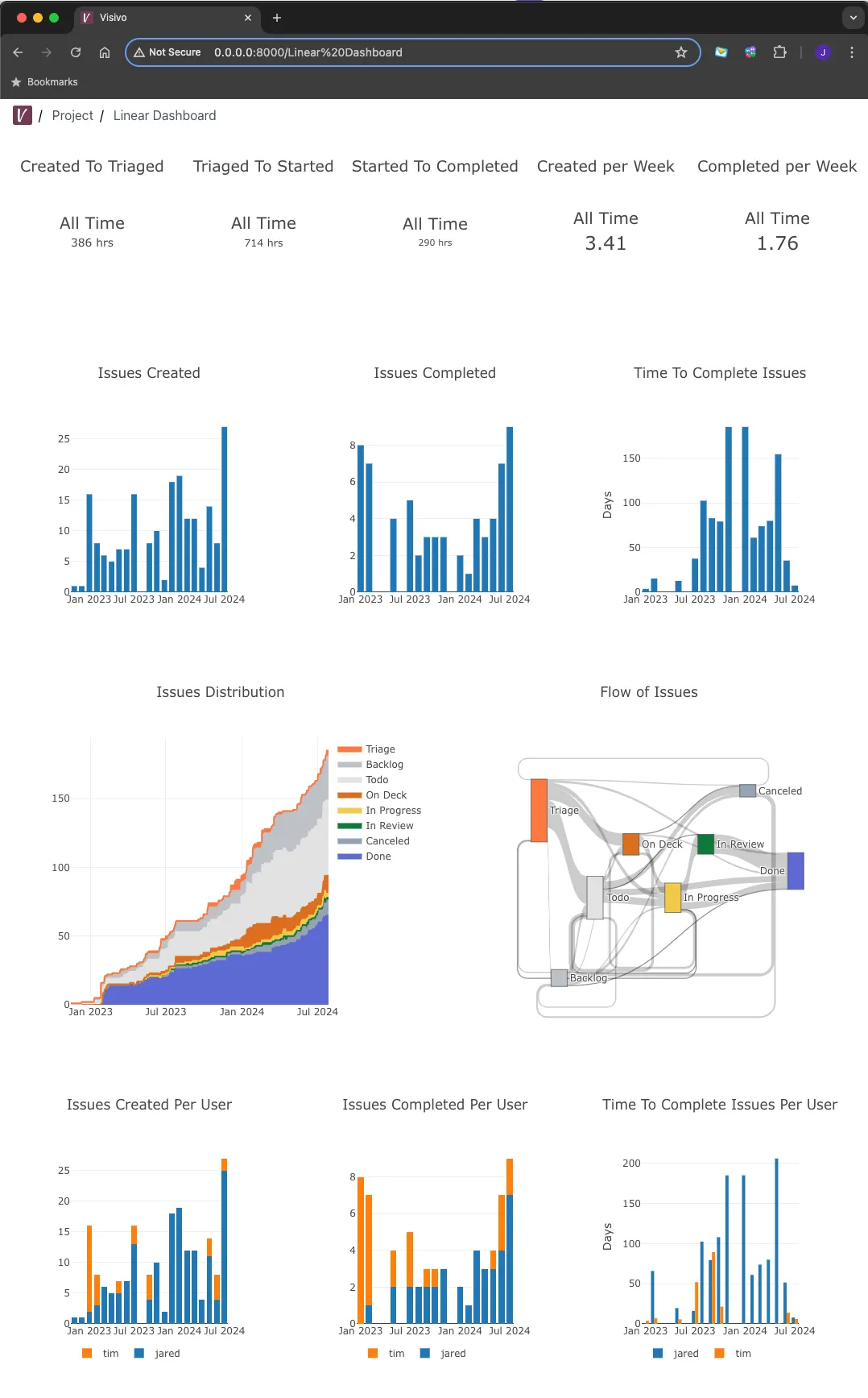 dbt vs SQLMesh: A Deep Dive Comparison for Analytics Engineering | by Jared Jesionek | Medium