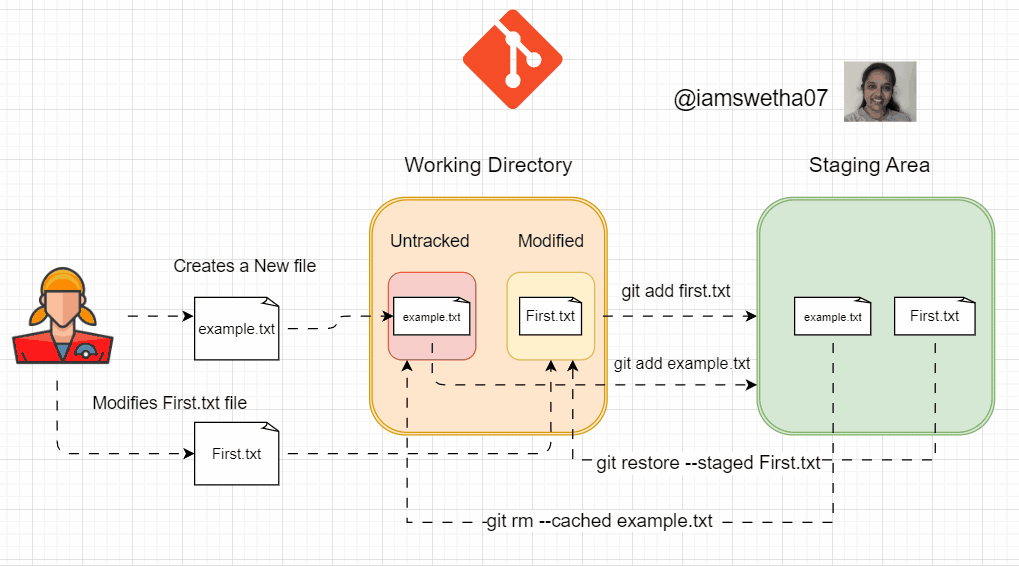 Navigating the AWS Cloud: Understanding AWS Organizations, OU and Accounts | by Swetha Mudunuri ...