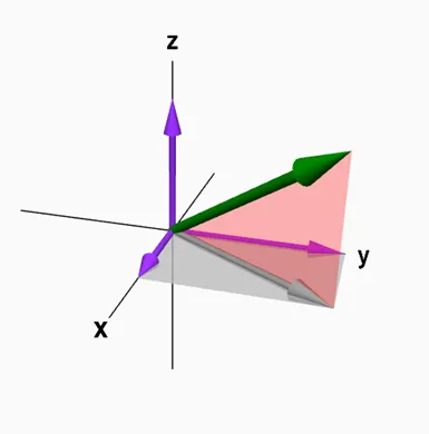 Text2SQL Architecture — Empowered by Knowledge Graphs, Agentic ...